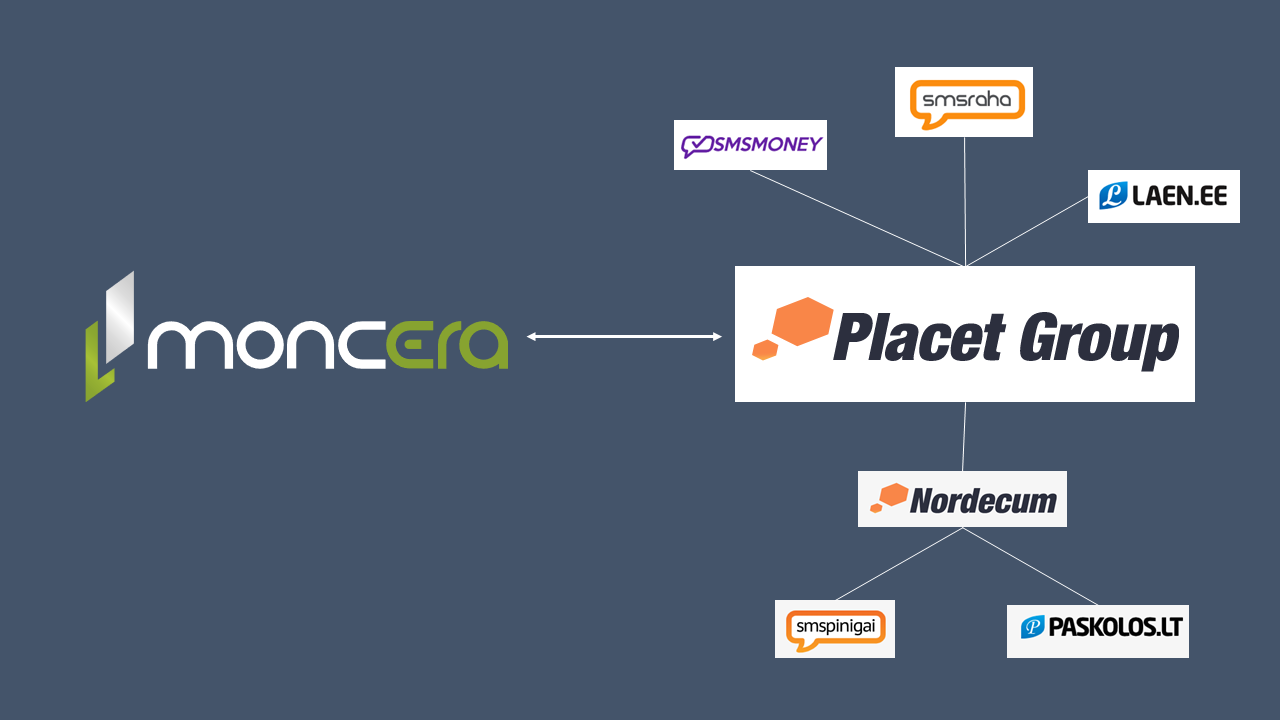Moncera und die Placet Group | Invest Diversified